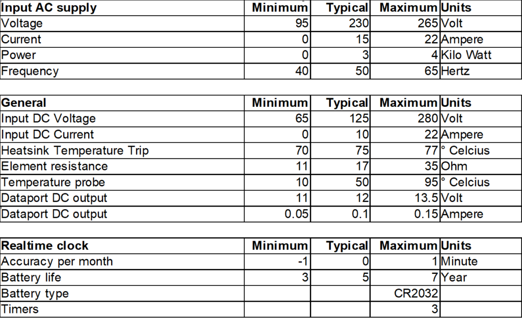 Warranties And Manuals – Geyserobot